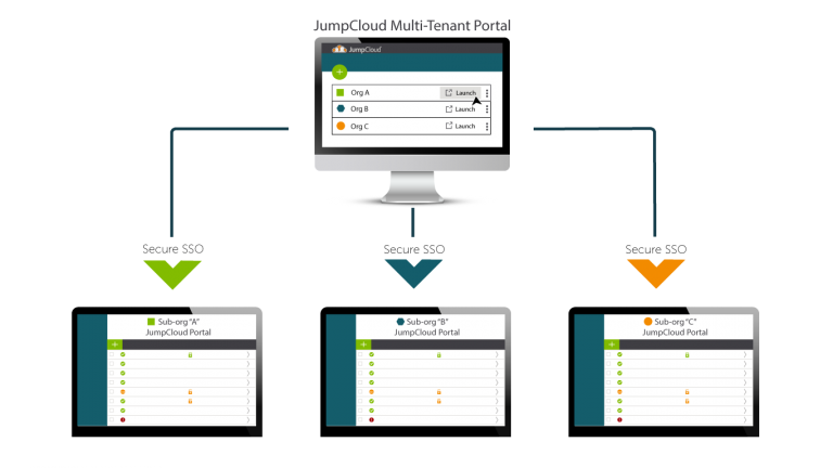 Multi-Tenant Active Directory - JumpCloud
