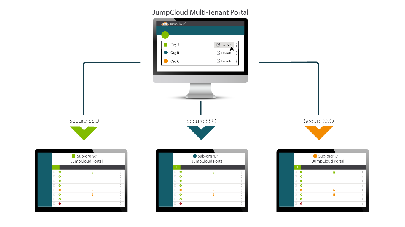 Work Smarter, Not Harder: 5 Reasons Why MSPs Use Cloud IAM - JumpCloud