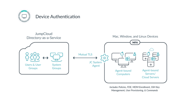 Admin Guide to Supporting Work from Home with JumpCloud - JumpCloud