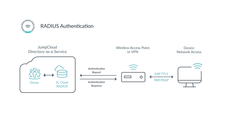 Admin Guide to Supporting Work from Home with JumpCloud - JumpCloud