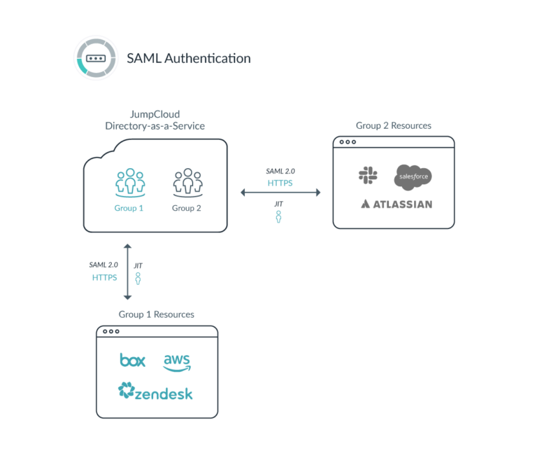 Admin Guide to Supporting Work from Home with JumpCloud - JumpCloud