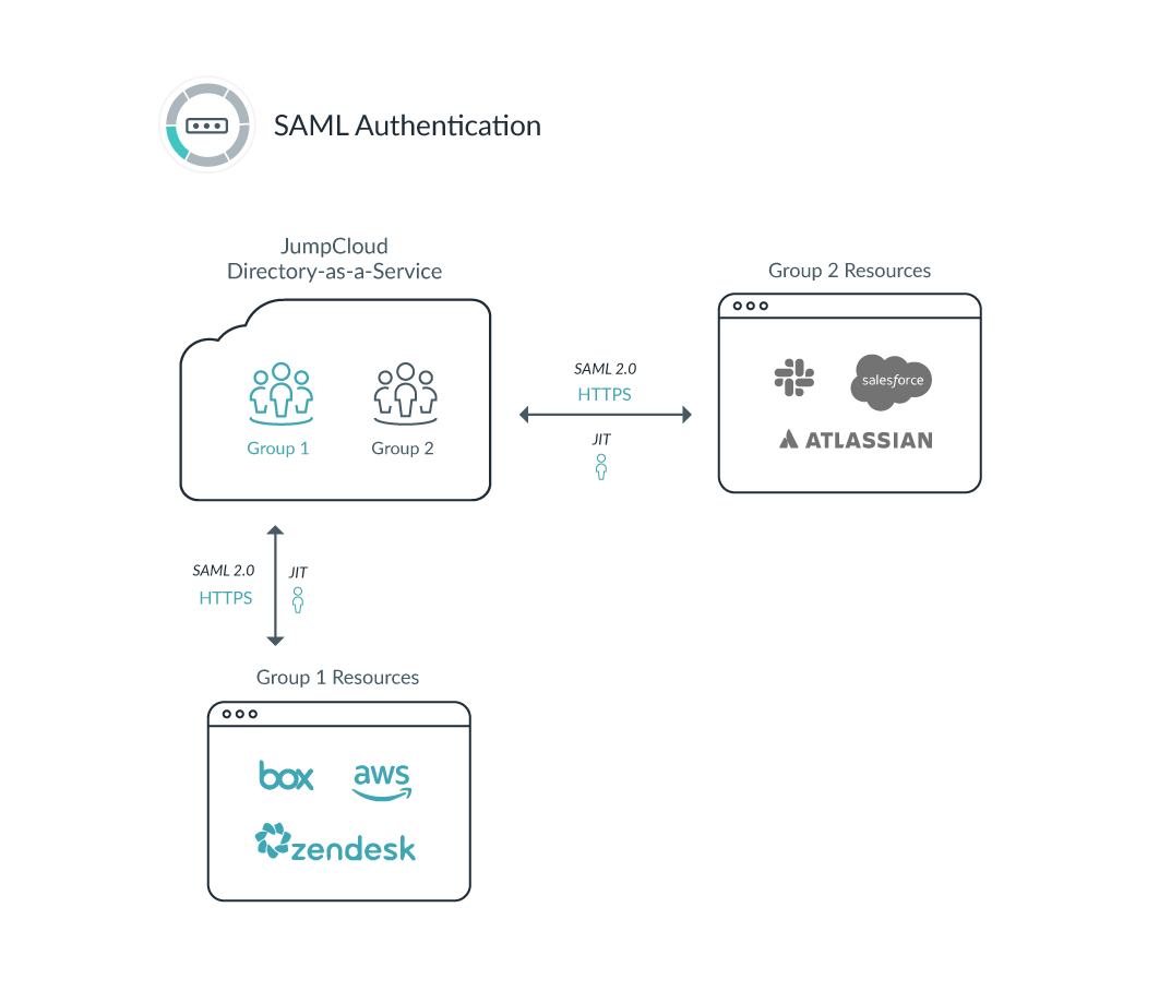 Admin Guide to Supporting Work from Home with JumpCloud - JumpCloud