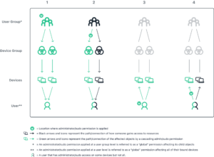 Best Practices: Migrate Permissions from User to Group - JumpCloud