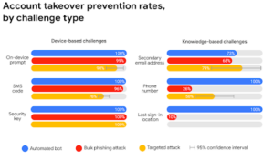 Using Push Notifications for MFA - JumpCloud