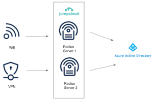 Best RADIUS Solutions - JumpCloud
