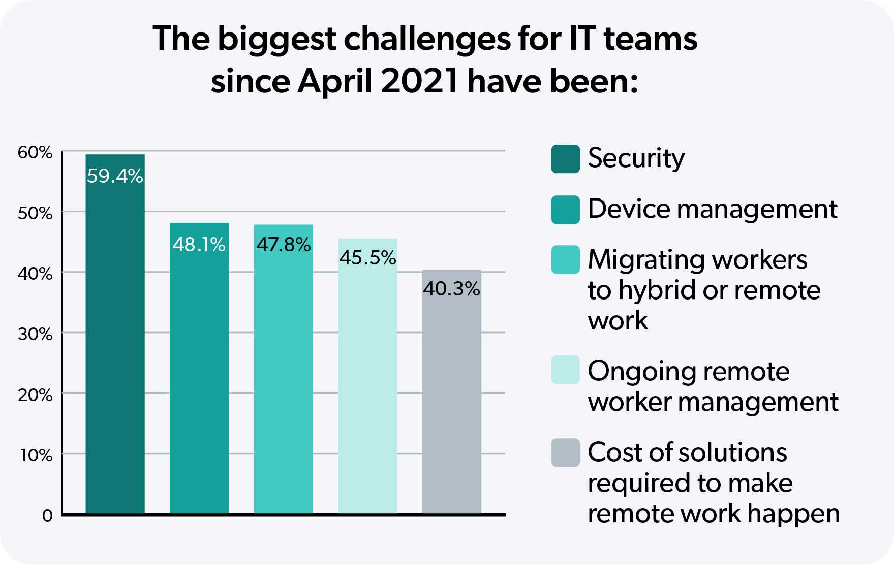 IT’s Renewed Focus on Security and Technology Sprawl - JumpCloud