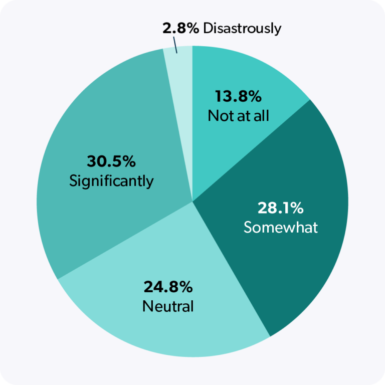 IT’s Renewed Focus on Security and Technology Sprawl - JumpCloud