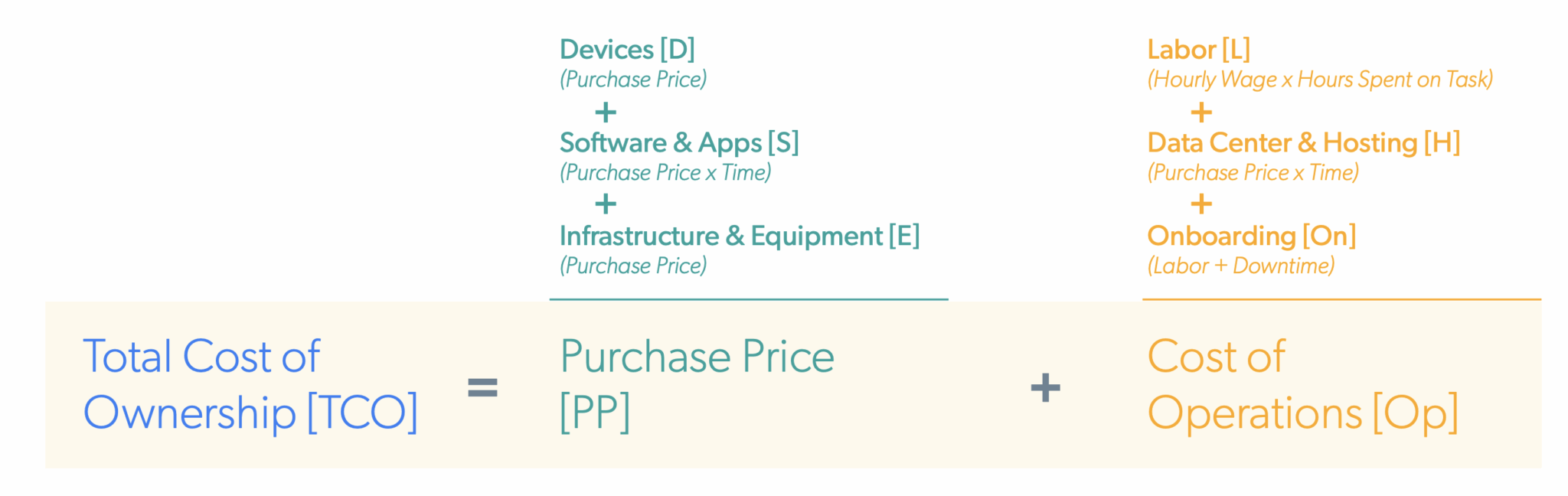 The IT Professional’s Complete Guide to Calculating TCO - JumpCloud