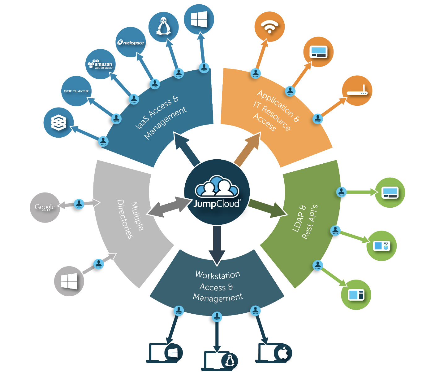 Mobile Device Management: The Beginner's Guide - JumpCloud