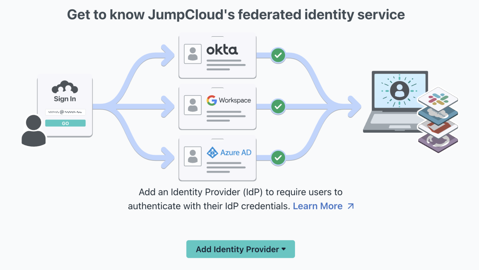 JumpCloud and Google: Even Better Together