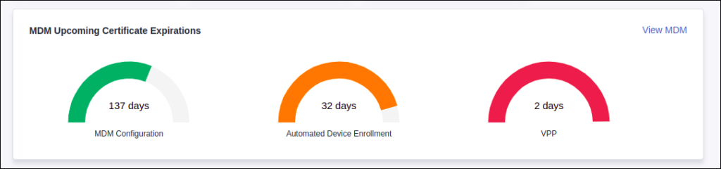 Admin Portal Homepage - JumpCloud