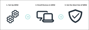 Get Started: Apple MDM - JumpCloud