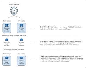 Configure EAP-TLS for RADIUS using Certificate Example Scripts - JumpCloud