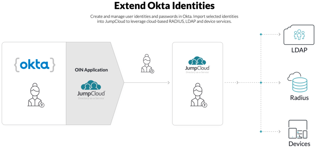 Configure Okta Real-time User and Password Import - JumpCloud