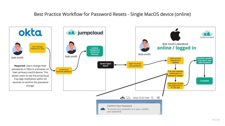 Configure Okta Real-time User and Password Import - JumpCloud