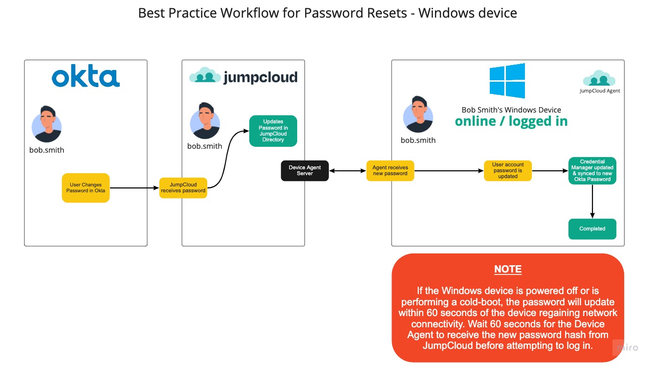 Configure Okta Real-time User and Password Import - JumpCloud