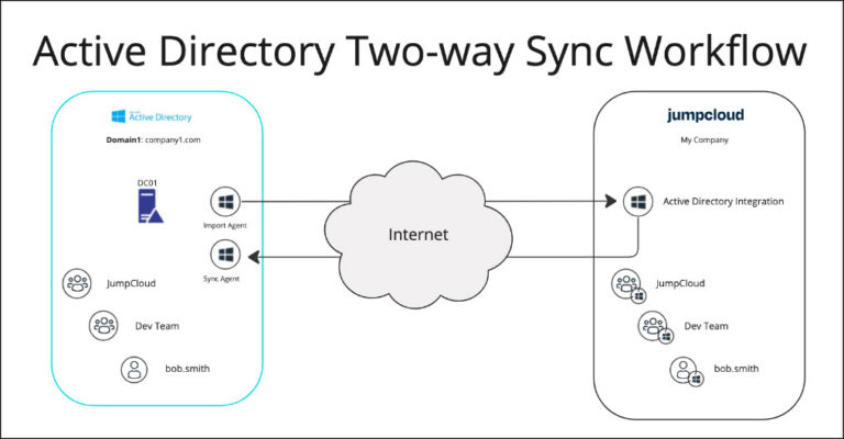Get Started: Active Directory Integration - JumpCloud