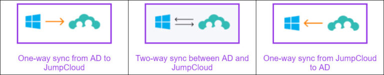 Get Started with the Active Directory Integration - JumpCloud
