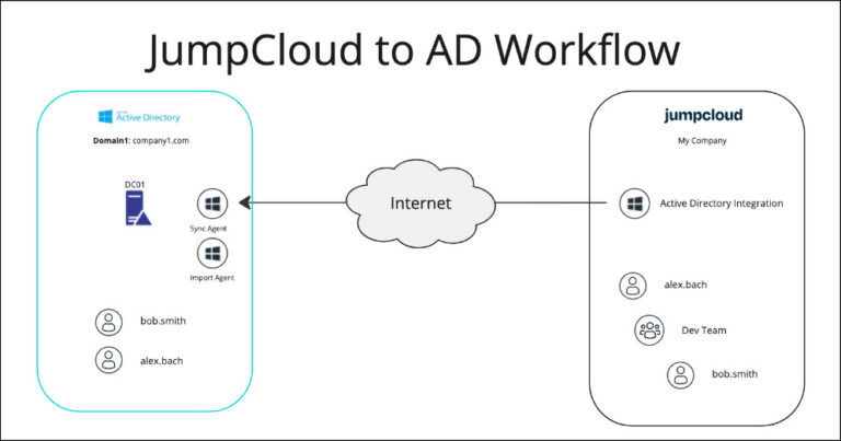 Get Started with the Active Directory Integration - JumpCloud