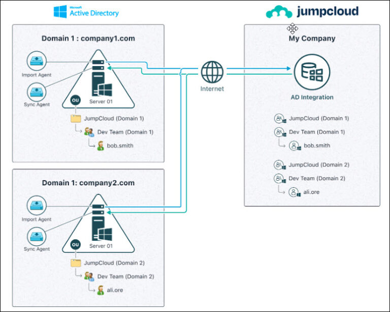 Use and Manage the Active Directory Integration (ADI) - JumpCloud