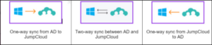 Get Started: Active Directory Integration (ADI) - JumpCloud
