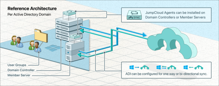 Get Started: Active Directory Integration (ADI) - JumpCloud