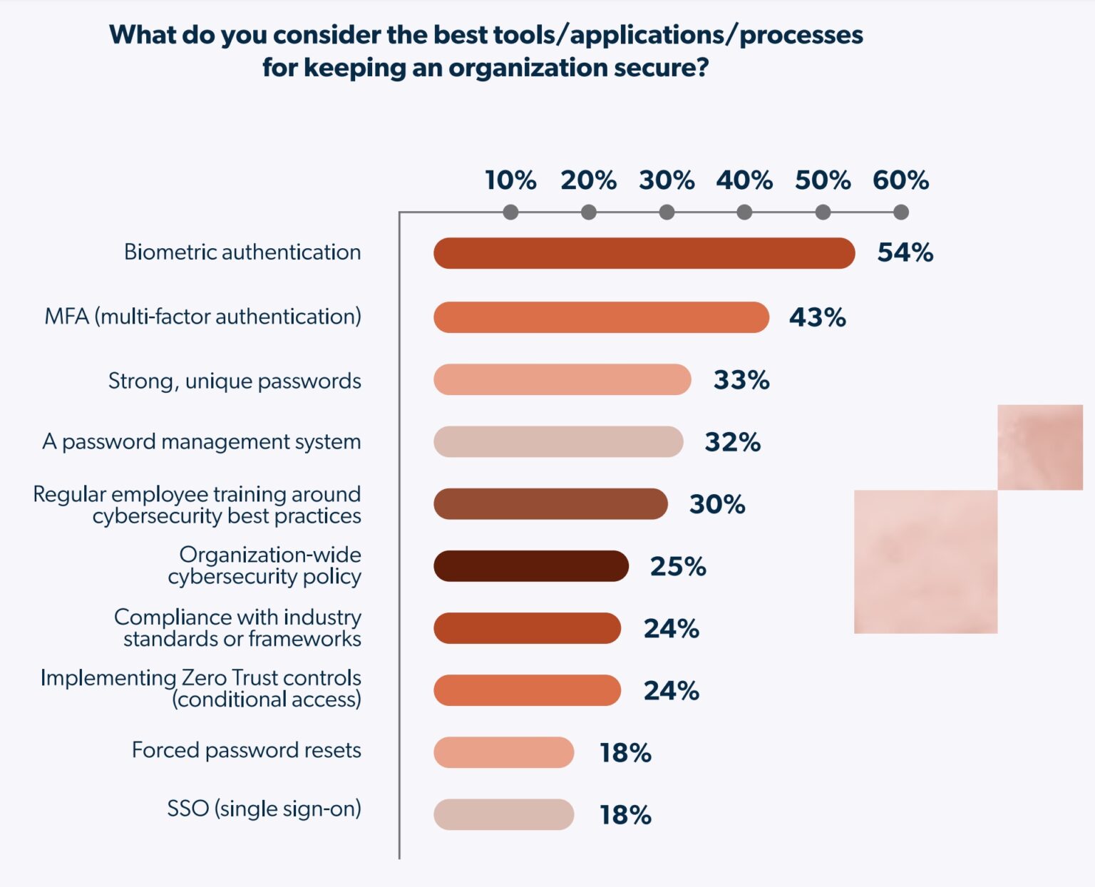 Benefits of Biometric Adoption: An ROI Deep Dive - JumpCloud