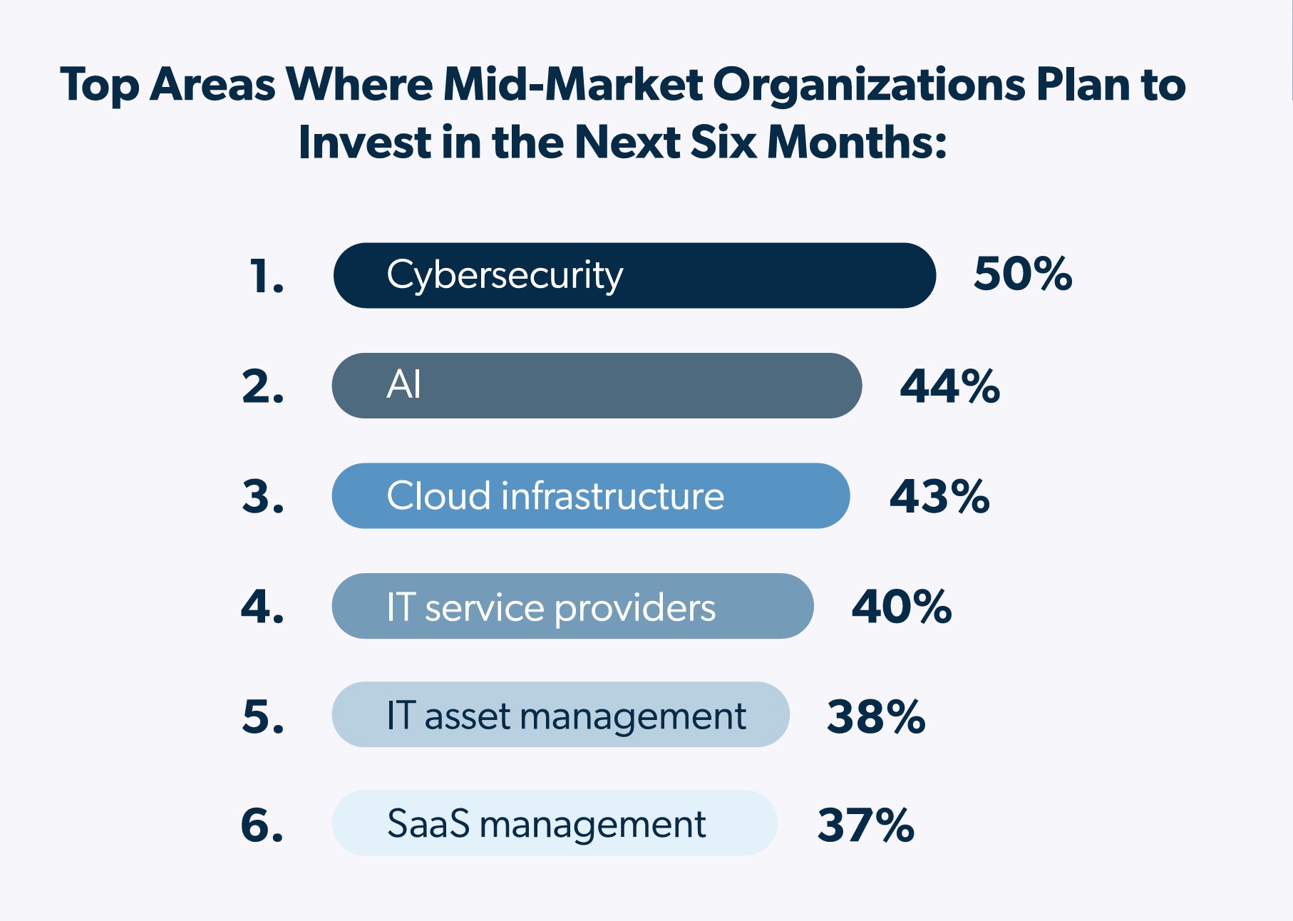 3 Trends Defining Mid-Market IT Security in 2025 - JumpCloud