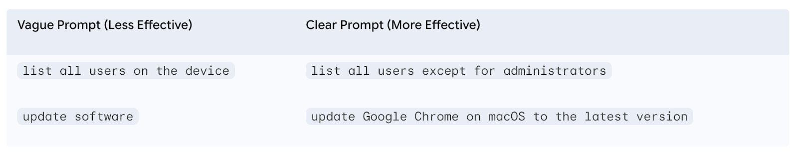 AI Commands Builder: Write Multi-OS Scripts with a Simple Prompt ...
